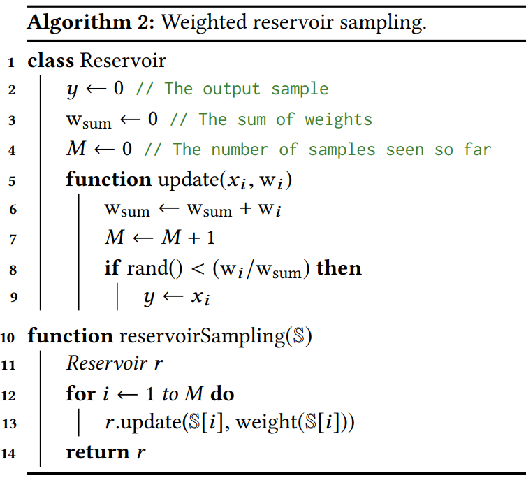 Spatiotemporal reservoir resampling for real-time ray tracing with ...